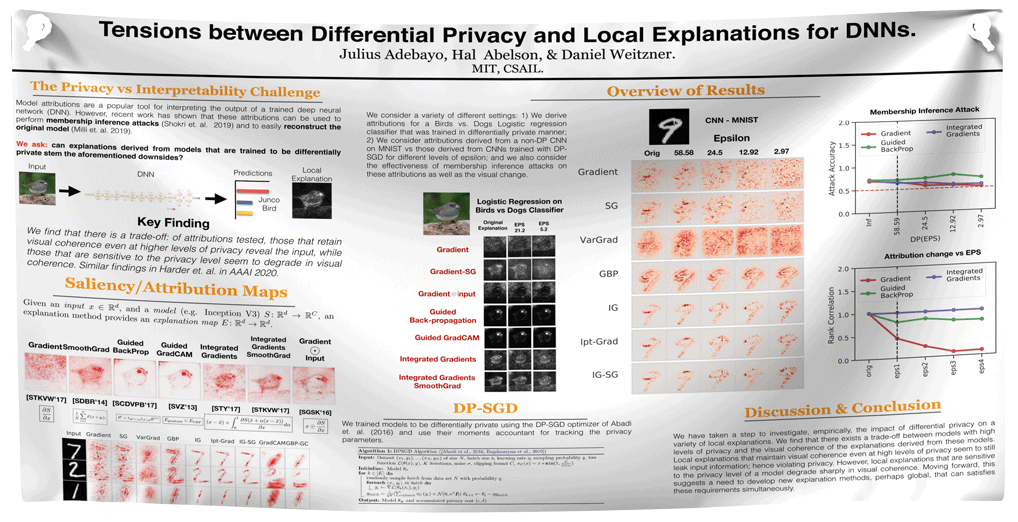 Fabric Research Poster for Conference Traveller - Ship to anywhere in ...